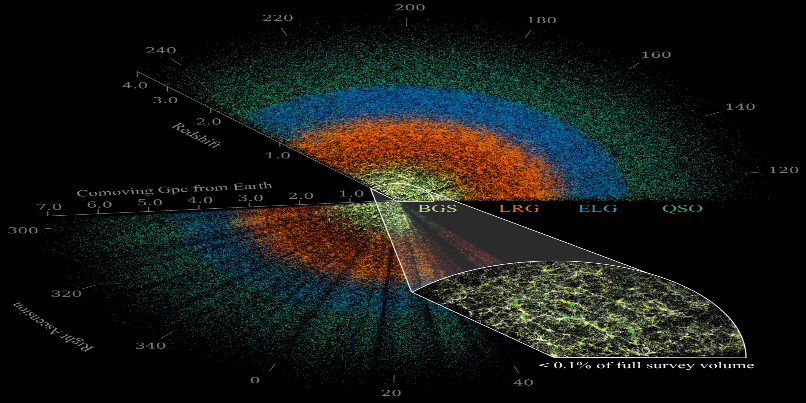 L’energia oscura potrebbe cambiare nel tempo – Random Physics